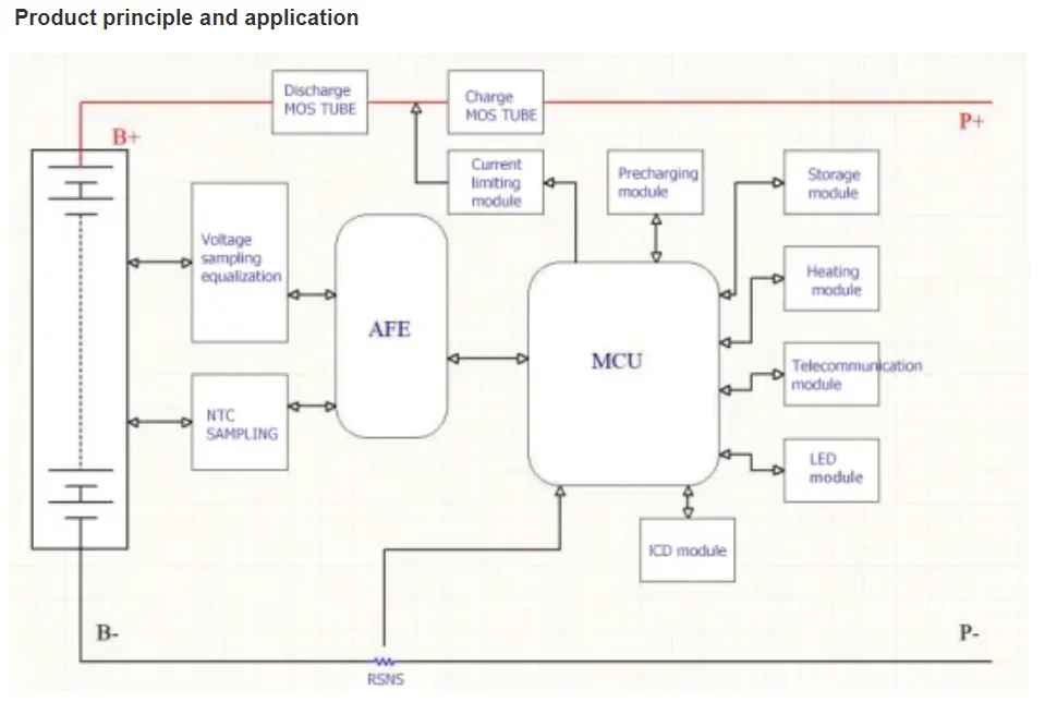 Seplos BMS - Reliable Battery Management Solutions