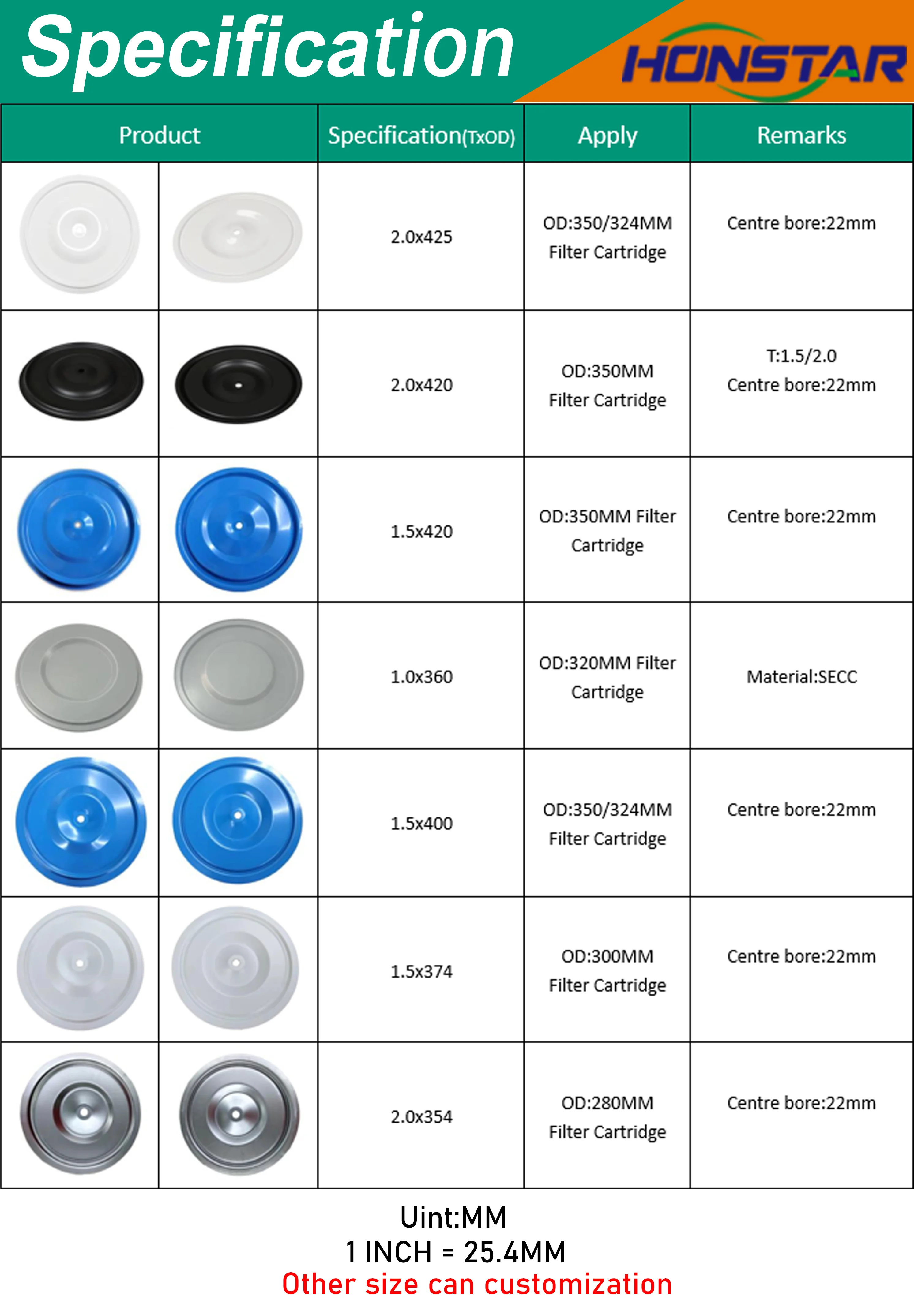 Industrial Stainless Steel M12 M14 Screw Thread Bakelite Triangle Hand ...