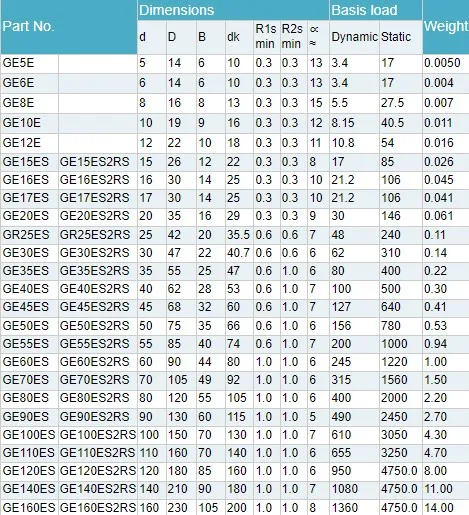 Mtzc Forklift Parts Spherical Bearing Ge16es Rod End Joint Bearings ...