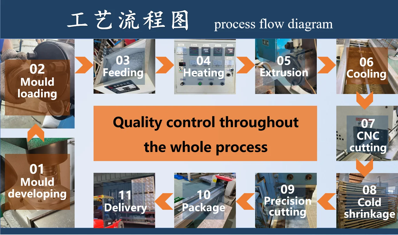 High-Strength Adhesive PVC Weather Stripping Effective Draft Excluder ...