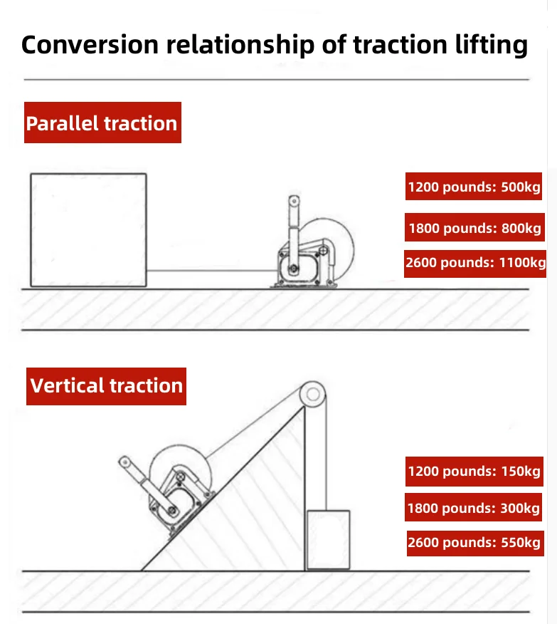 Wholesale 1200lb Hand Crank Capstan Winch Manual Rope Winch with ...
