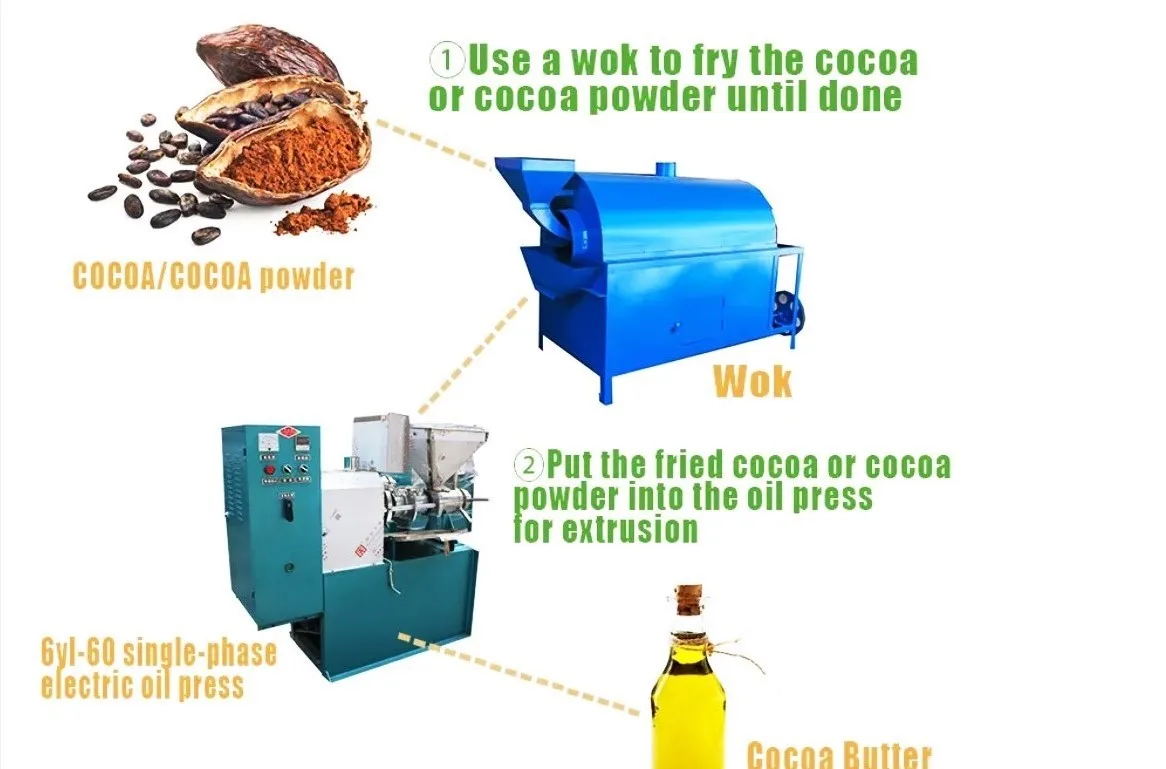 High Efficiency Oil Press Machines - Cold & Hot Pressing