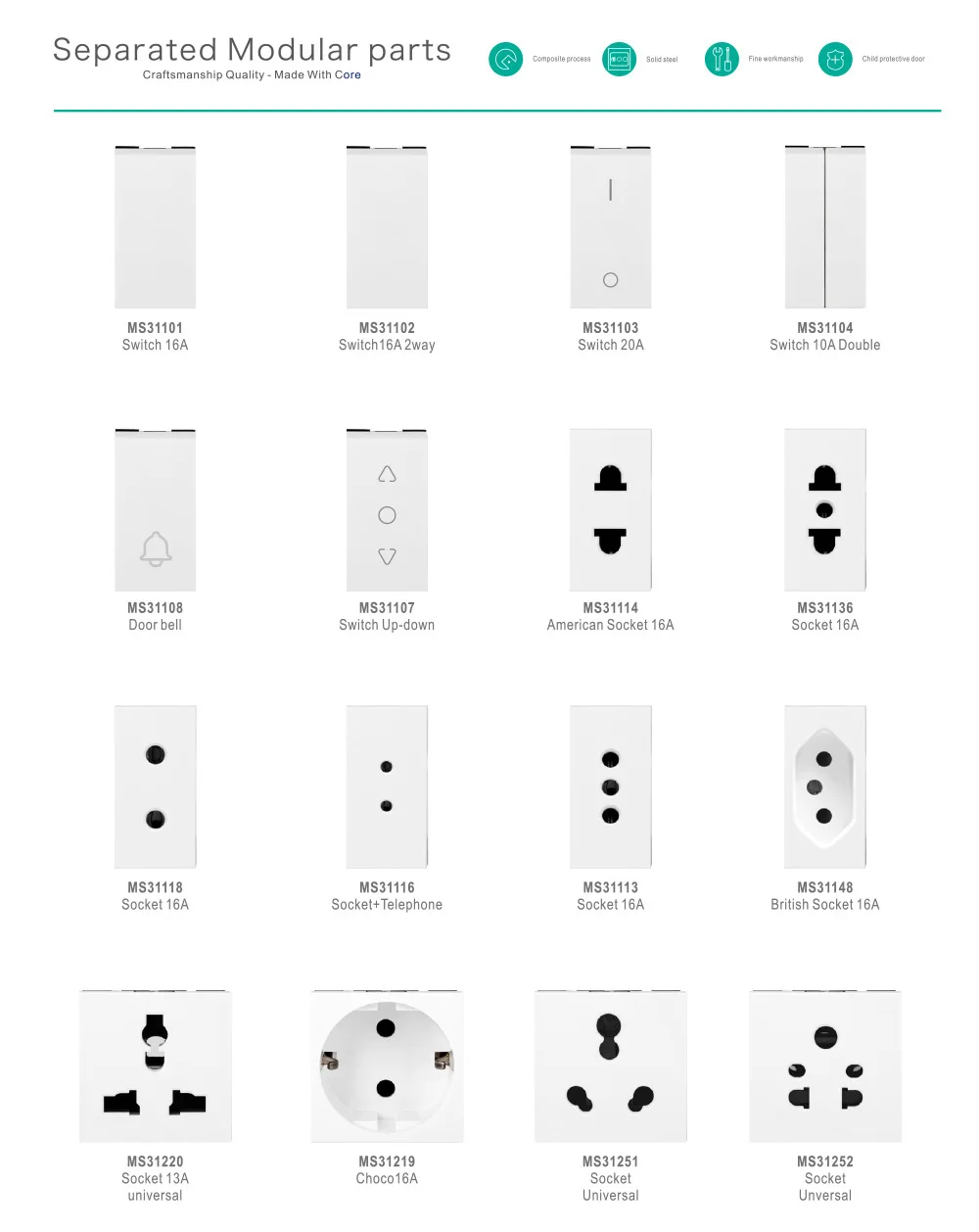 Fire Resistance Pc Plastic 5 Pin Sockets And Motion Sensor Control ...