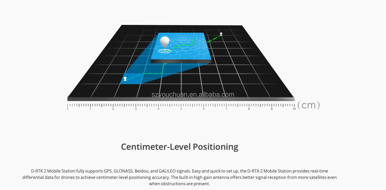 Featuring Ip65 Level Ingress Protection And A Lightweight Carbon Fiber ...
