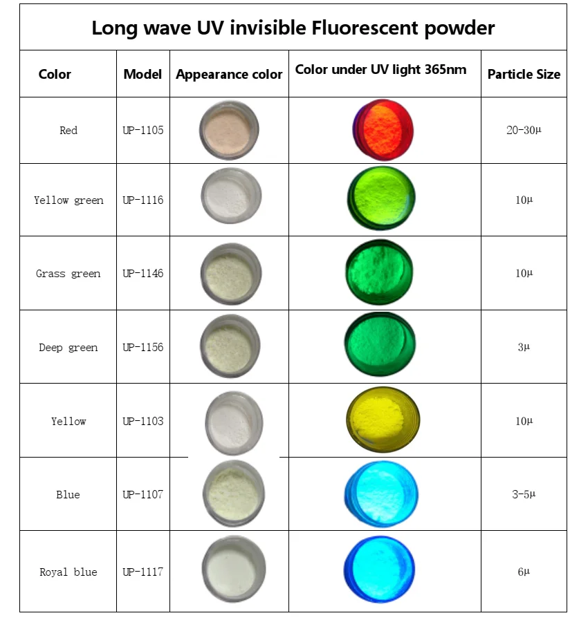 UV Invisible Fluorescent Pigment Powders| Alibaba.com