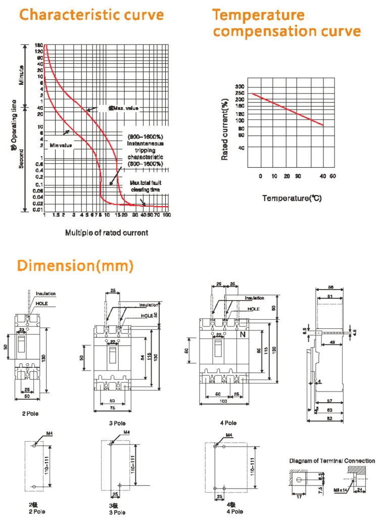 SKE Abe Abs 103b 3p Mccb - Reliable Abs Circuit Breaker