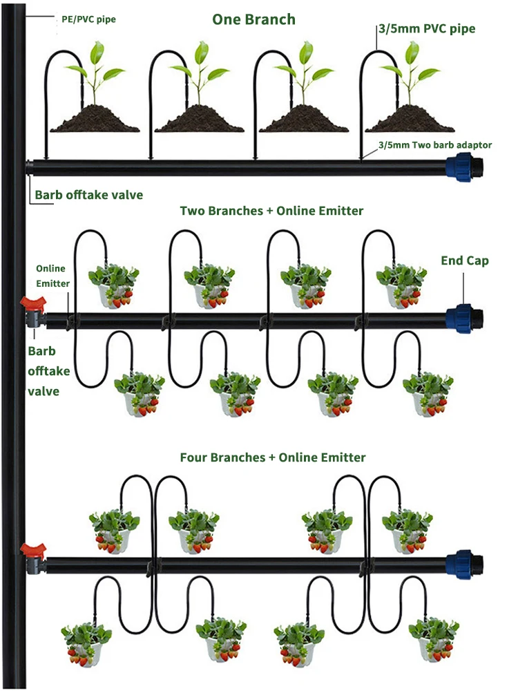 Flow Uniform Stable Agricultural Drip Irrigation Kit