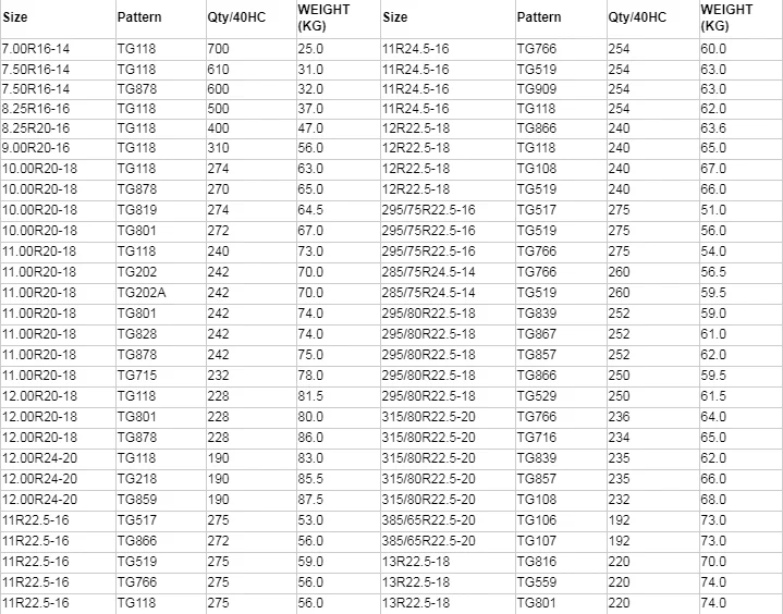 315/70r22.5 Chinese Truck Tire Transking Cheap Price High Quality Tyre ...