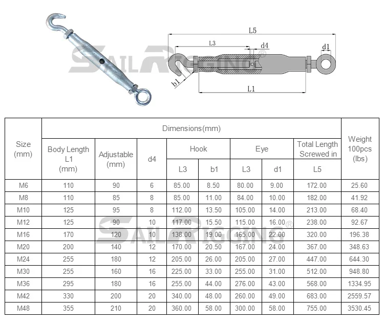 DIN1478 Turnbuckle Jaw and Jaw Closed Body DIN1478 Turnbuckle Sleeve ...