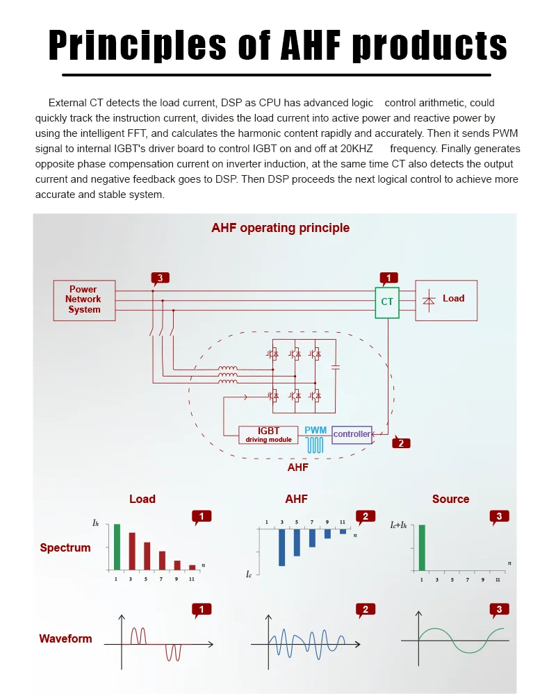 Active Harmonic Filters 500vac 100a Ahf - Buy Active Harmonic Filters ...