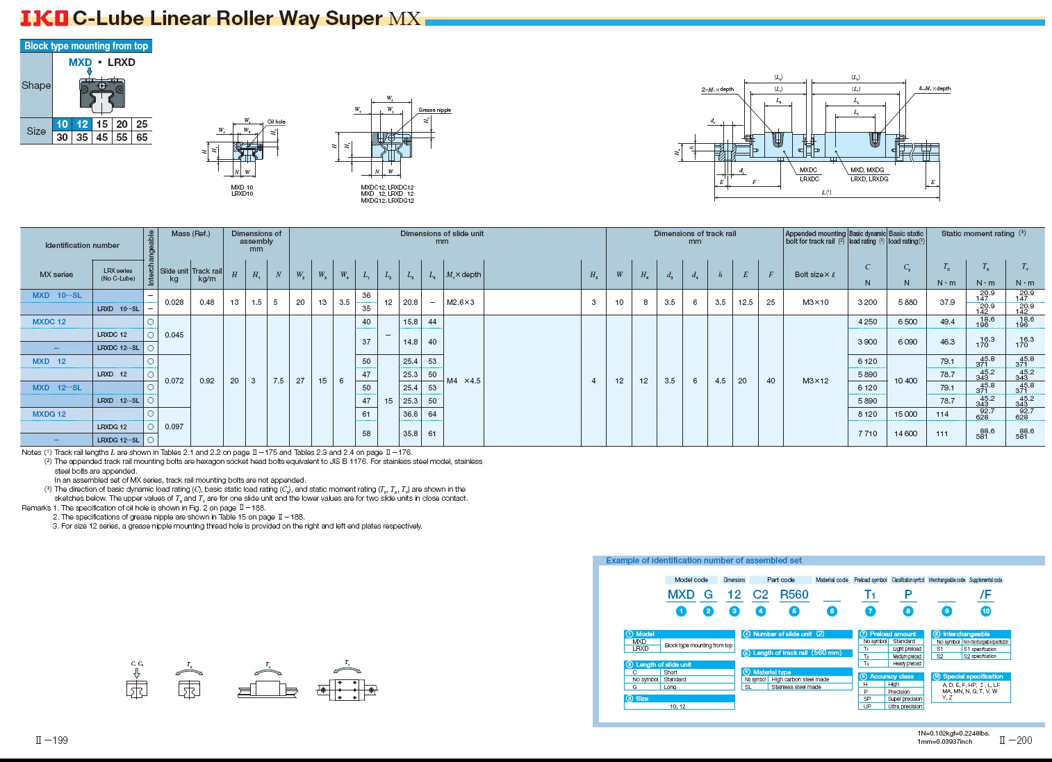 Iko Cnc Linear Guideway Cross Guide Mxd15 Mxd15c1hs2 Mxd15c2r220t1h ...