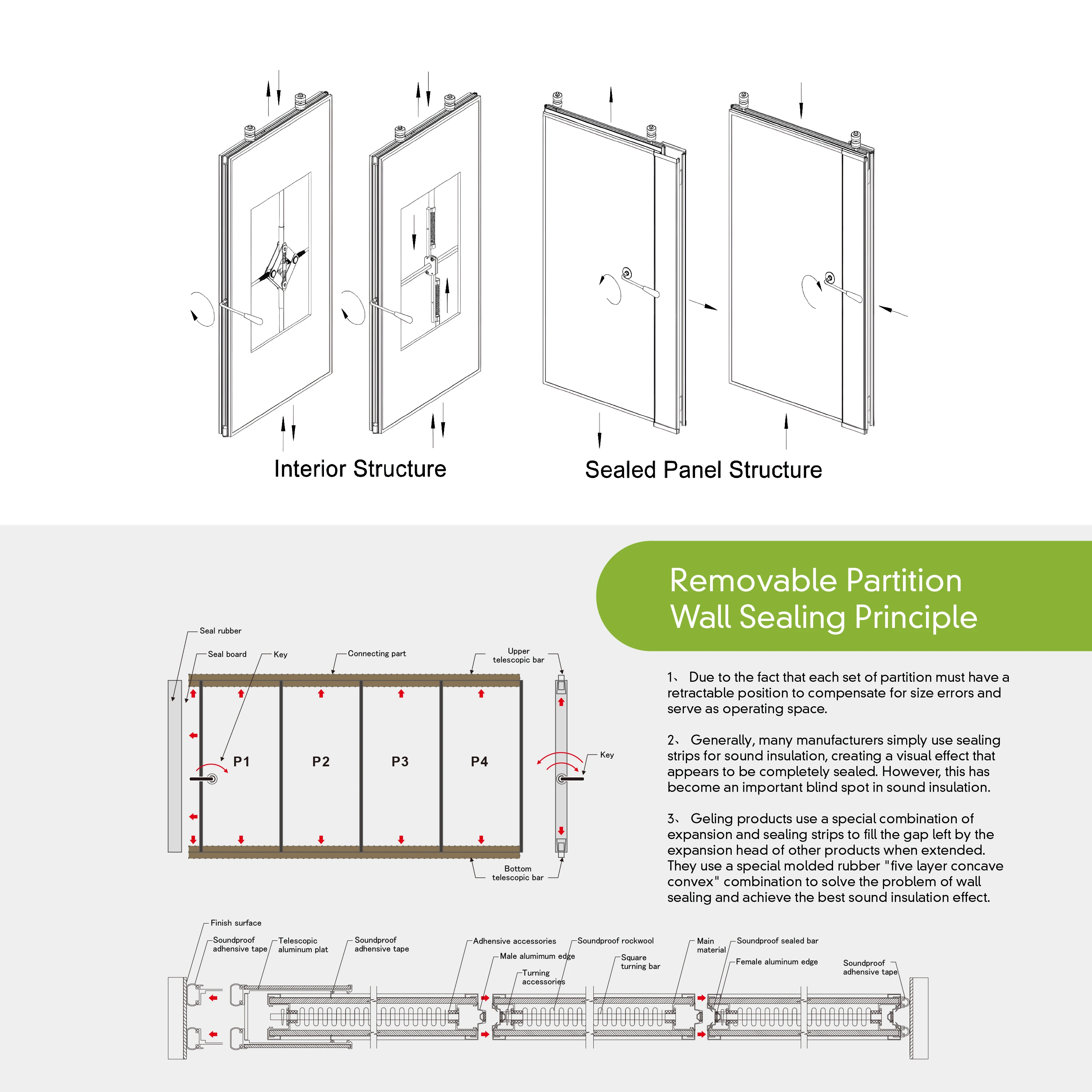 Hotel Hotel Activity Partition Wall Banquet Hall Soundproof Sliding Screen