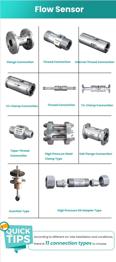 Digital RS485 Water Oil Liquid Turbine Flowmeter Stainless Steel 316L ...