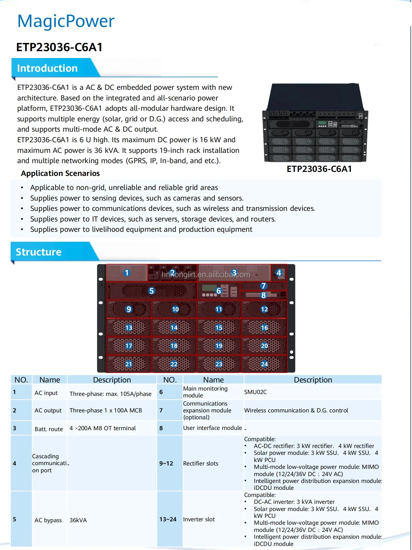 IMagicPower ETP23036-C6A1 6U AC and DC Embedded Power Supply AC Power ...