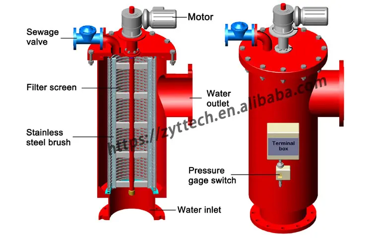 Aiger Industrial Automatic Brush Cleaning Back Wash Filter