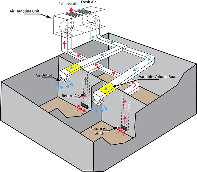 Clean Room Air Handler Clean Room Air Conditioning Design Ahu Design ...