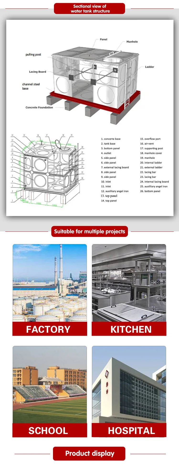 Smc/bmc Frp Fiberglass Water Tank High-speed Railway Compatible Water ...