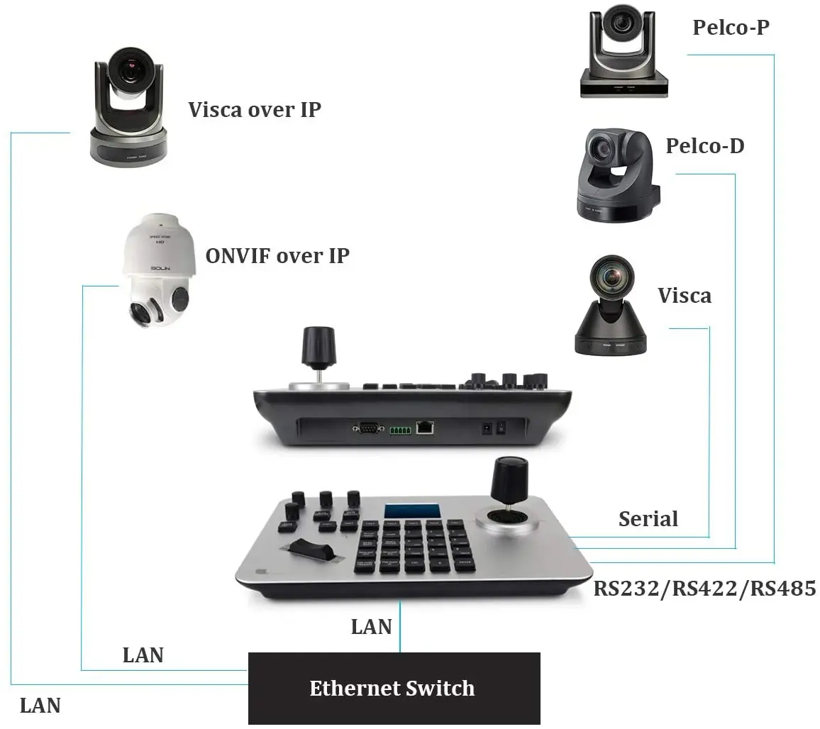 Rs232 Ptz Joystick Keyboard Controller Video Conference Keyboard For ...