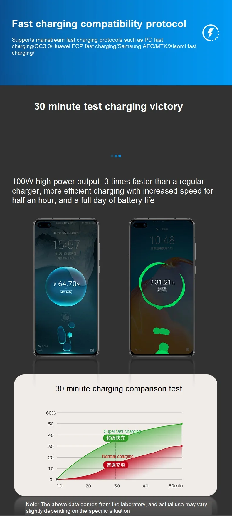 Super Fast 120w Car Charger 4 In 1 Retractable Usb Type C Cable ...