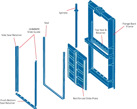 Sufa Water Flow Control Channel Mounted Wall Type Stainless Steel ...