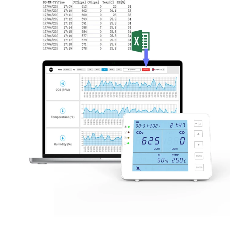 Indoor Air Quality - CO2 Monitor with USB Power & Data Logger