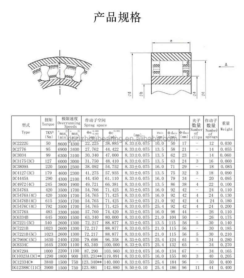 Stieber Dc7221b Sprag Cam Bearing Backstop One Way Bearing - Buy ...