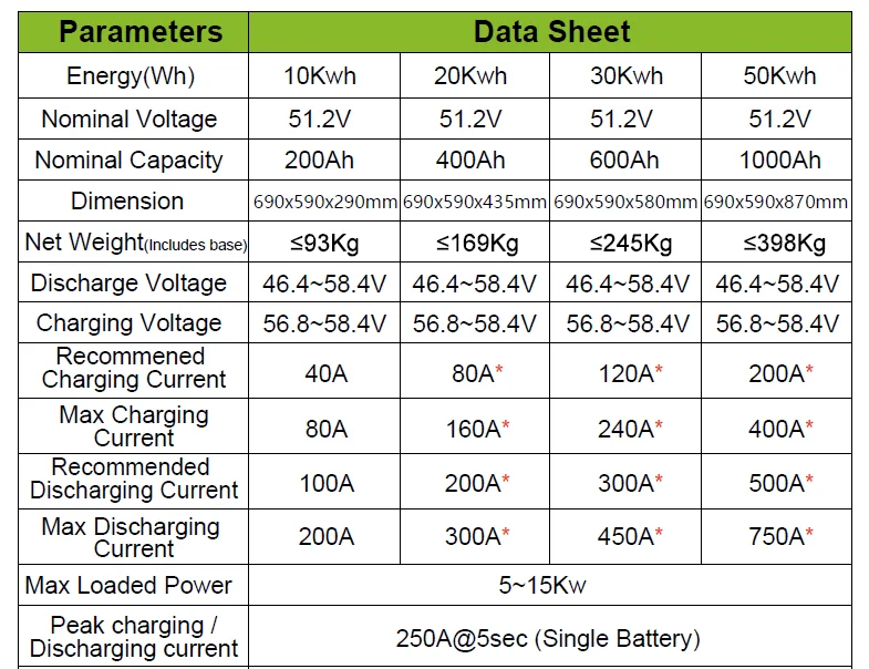 Oem 48v 51.2v 10kwh 20kwh 30kwh 40kwh 50kw Solar Home Power Energy ...