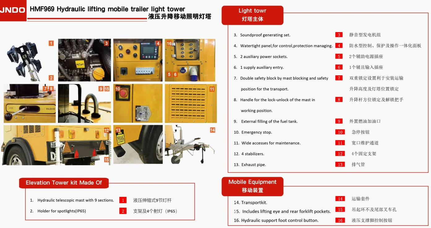 Hydraulic Telescoping Mobile Communication Light Tower & Antenna Mast ...