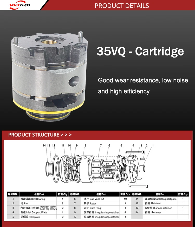 3g2834 Cartridge Gp Repair Part 35vq Vickers Pump Cartridge Vane Pump ...