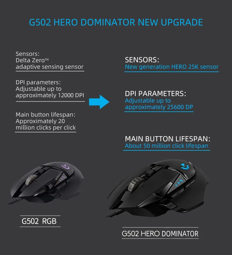 Logitech G502 Hero High Performance Rgb Gaming Mouse 16000dpi 11 ...
