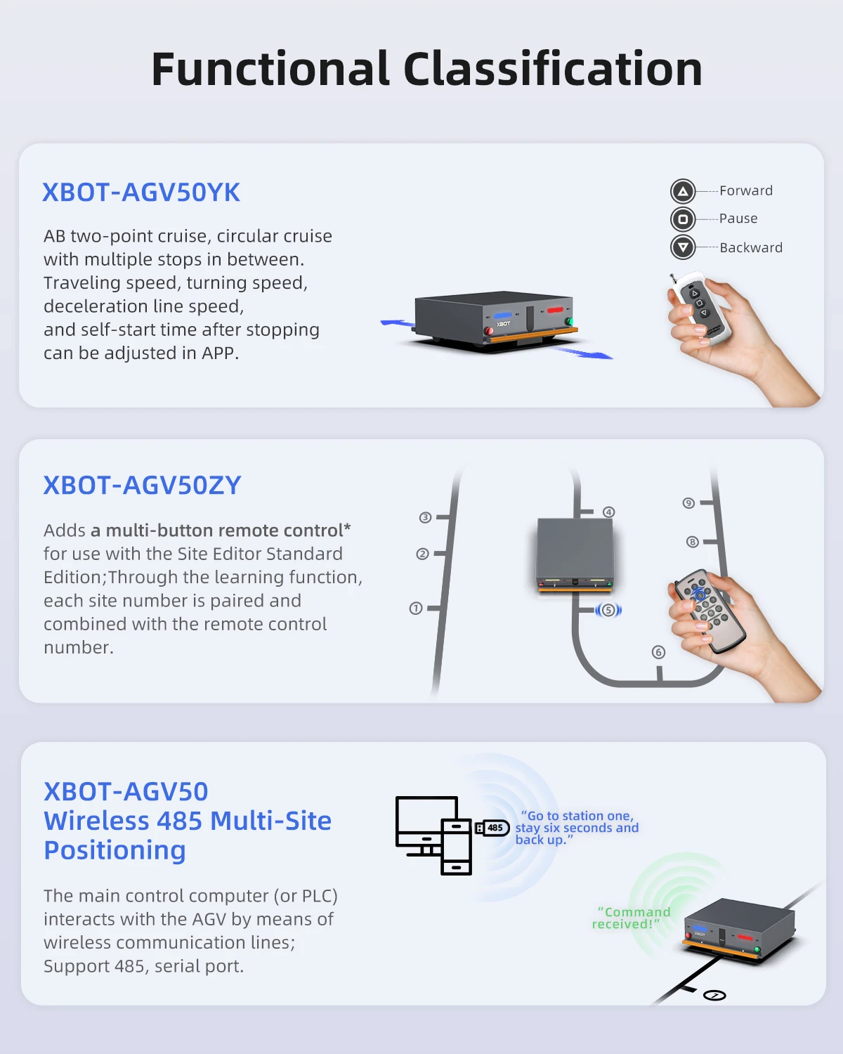 XBOT 50KG AGV Robot - Intelligent Chassis for Material Handling