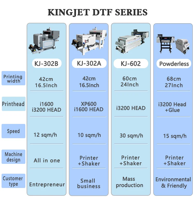 Kingjet EU Market Dtf Printer A3 Dtf Printer With Shaker and Dryer ...
