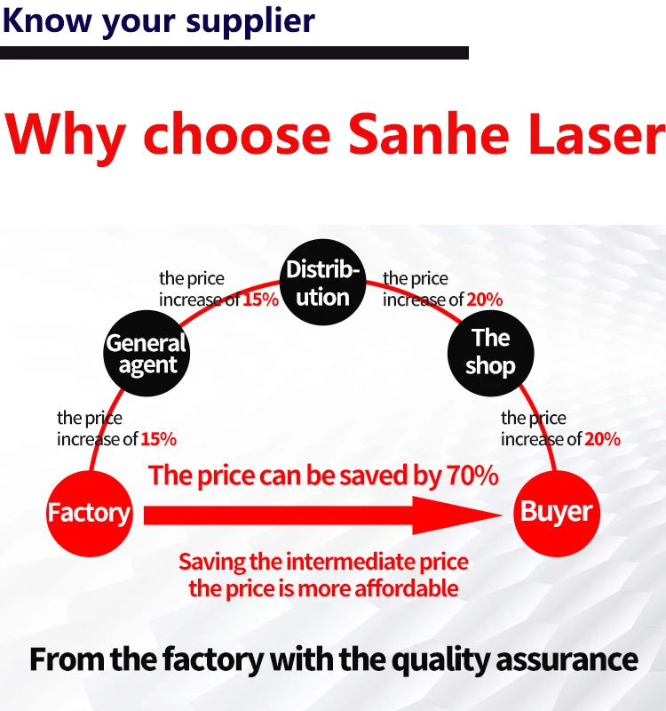 3000w FANUC 6 Axis Robot Arm System Automatic 3D Metal Fiber Laser ...