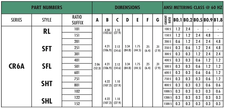 ANSI Metering Class Current Transformers - CR6A| Alibaba.com