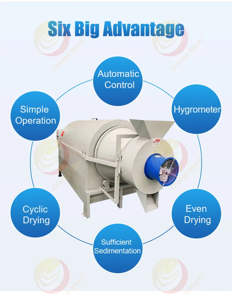 Wood Splinter Wet Wool Coal Tumble Dryer Stevia Leaf Spirulina Soya ...