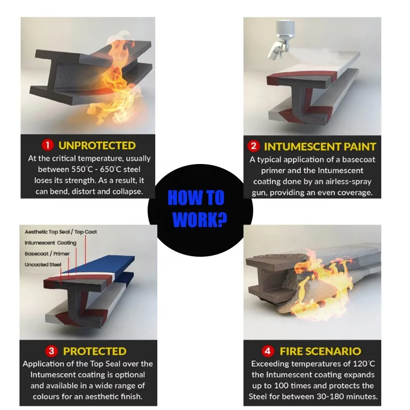 Alibaba.com: 2-hour fire resistance, intumescent fire protection paint ...