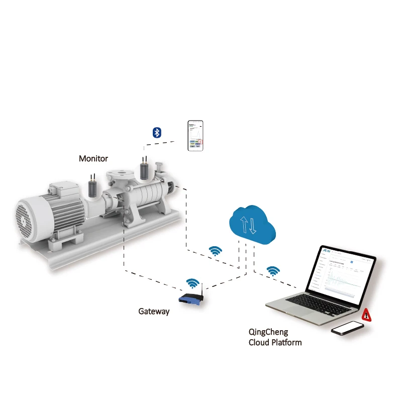 Remote Acoustic Emission Monitoring System _Condition Monitoring _RAEM2 ...