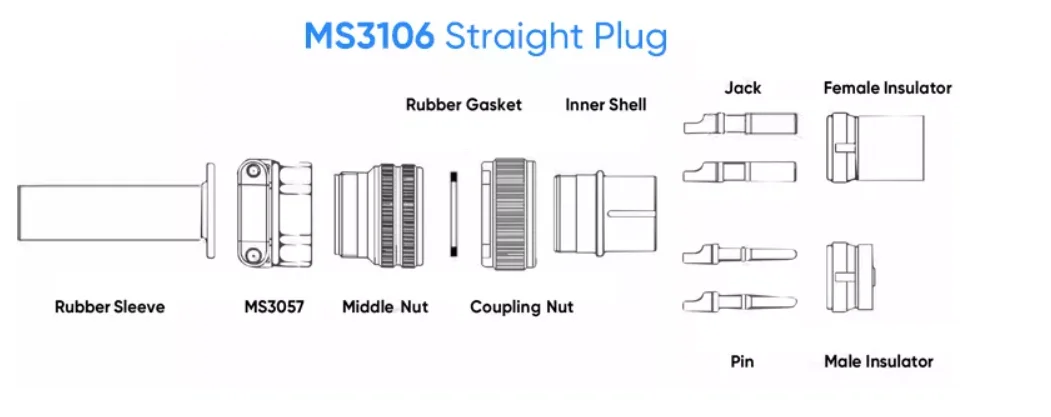 MS5015 Series 2pin Connectors - Reliable Aviation Solutions