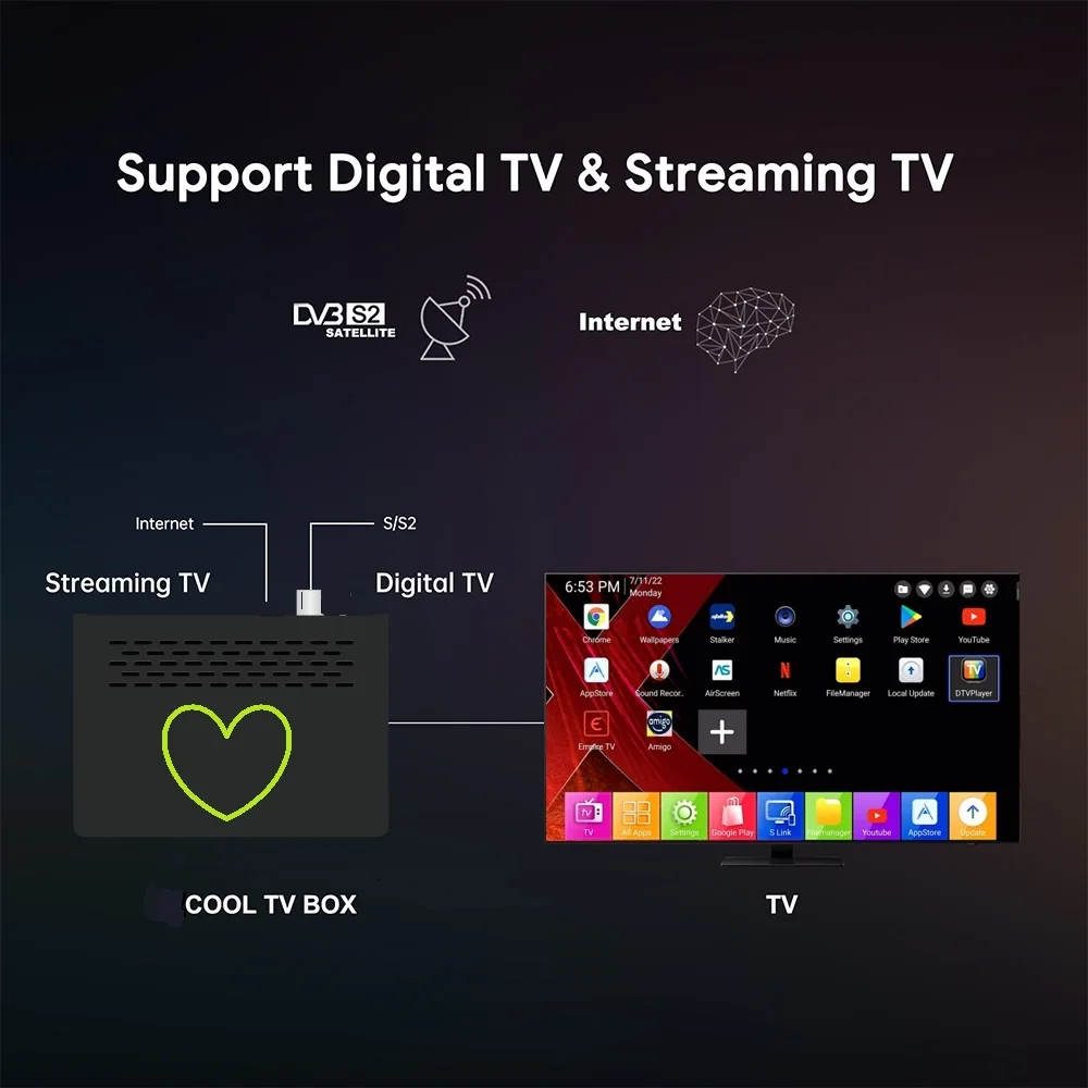 6k Ott M3u Smart Hybrid Android 10 Hevc H.265 New Decoder Tv Box ...