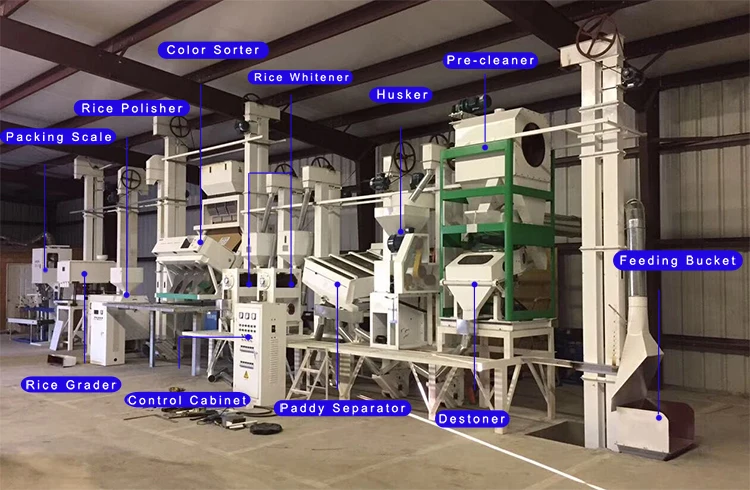 Paddy Parboiling & Drying Rice Milling Plant Line BRT30-40