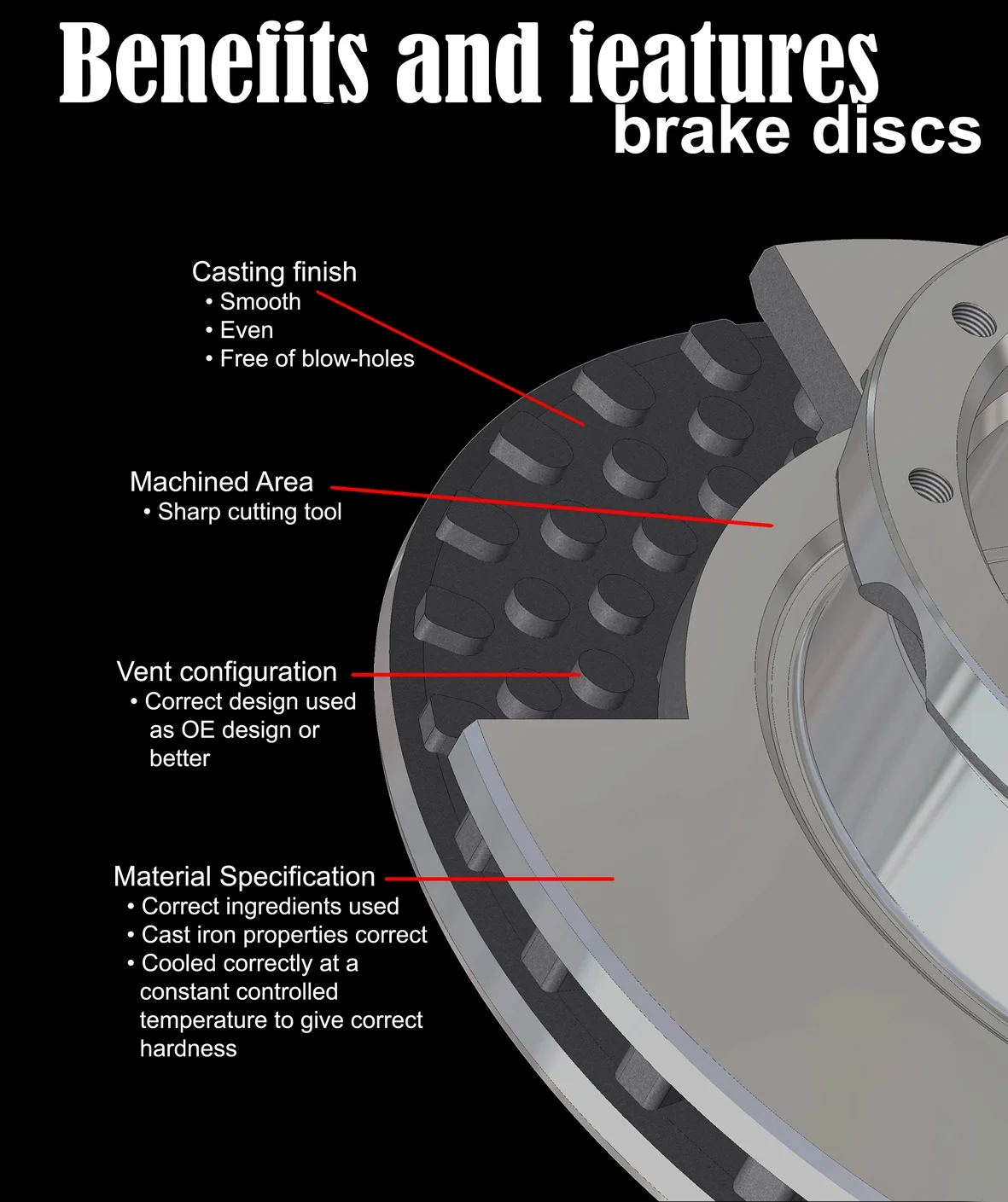 Performance Drilled and Slotted Brake Disc Rotor for BMW