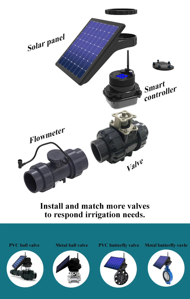 4g/lora Connect Solar Motor Actuated Ball Valve for General Use