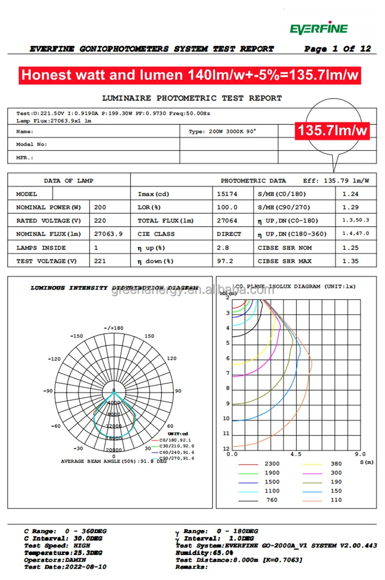 3cct Color Changeable Led Tunnel Light Multiple Cct Color Changeable ...