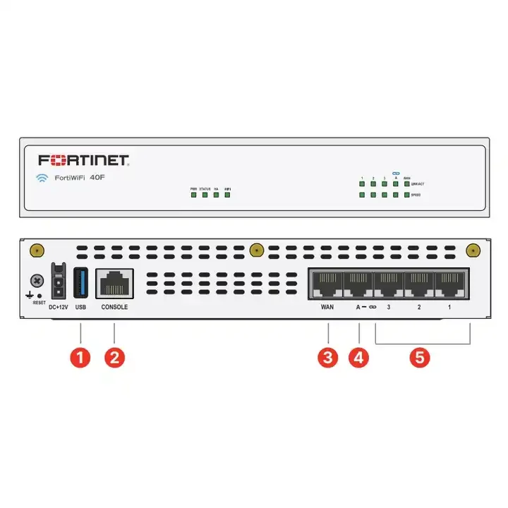 Fortigate-40f Hardware Server Forticare Premium And Fortiguard Unified ...