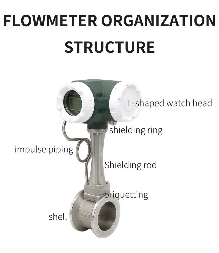 Dn50 6" Steam 4-20ma Hart 2 Wire Sensors Best Quality Gas Precession ...