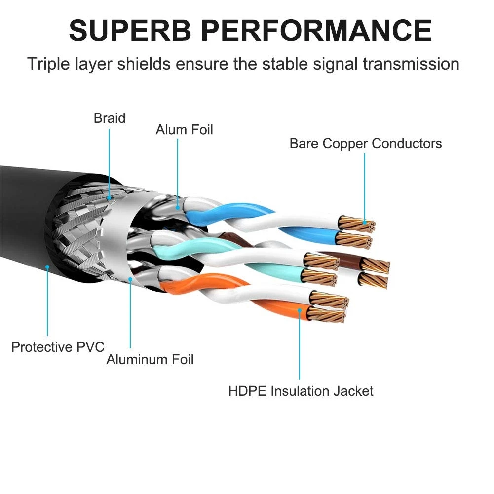 1m 2m 3m 5m Test past 40gbps 2000mhz Cat8 SSTP/SFTP Rj45 Ethernet Cable ...