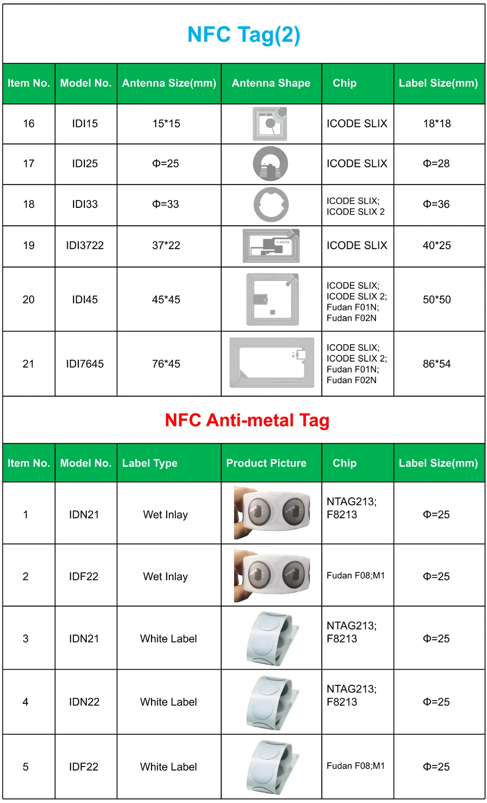 Smart Tag Dia25mm NFC 213 - Mini NFC Sticker for Access Control