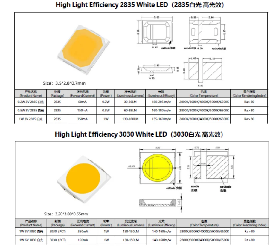 Wholesales SMD 2835 3030 LED 0.2W 0.5W 1W 3V 6V 9V 18V 36V High ...