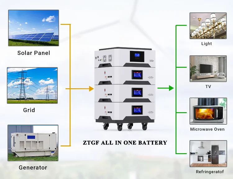 Ztgf Stackable Home Energy Storage Solar System 48v 100ah Lifepo4 ...