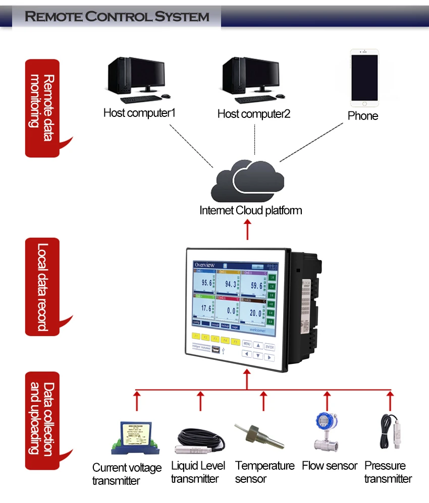 4-16 Channel Temperature Data Logger - Precision & Reliability